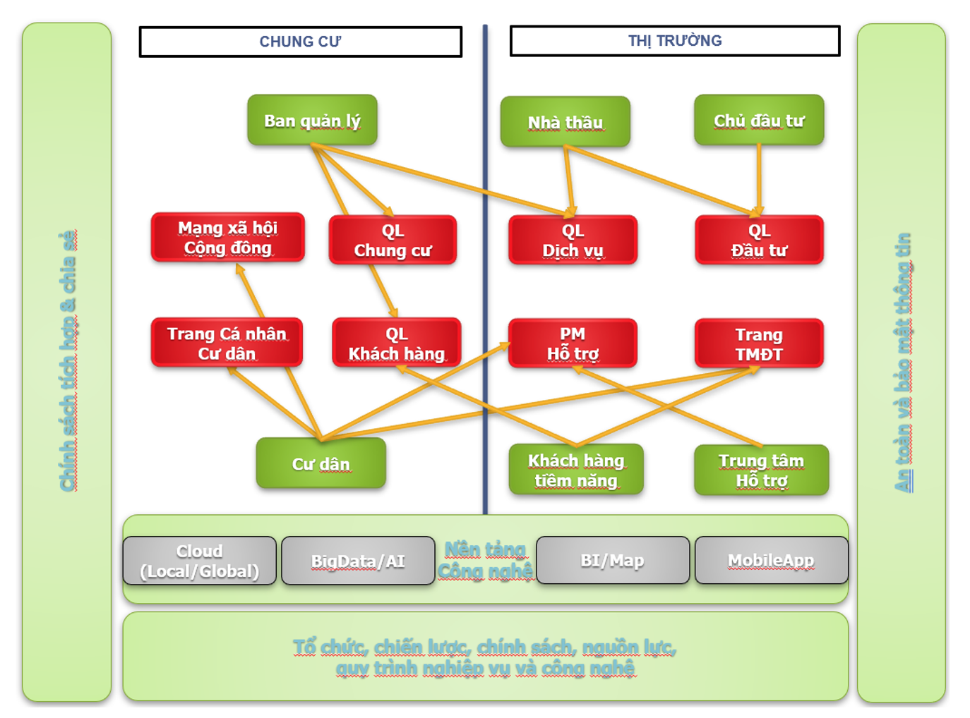 3P-COS | Giải pháp nền tảng ứng dụng quản lý cư dân - CES!